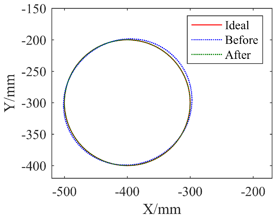Applied Sciences | Free Full-Text | A Novel Calibration Algorithm for ...
