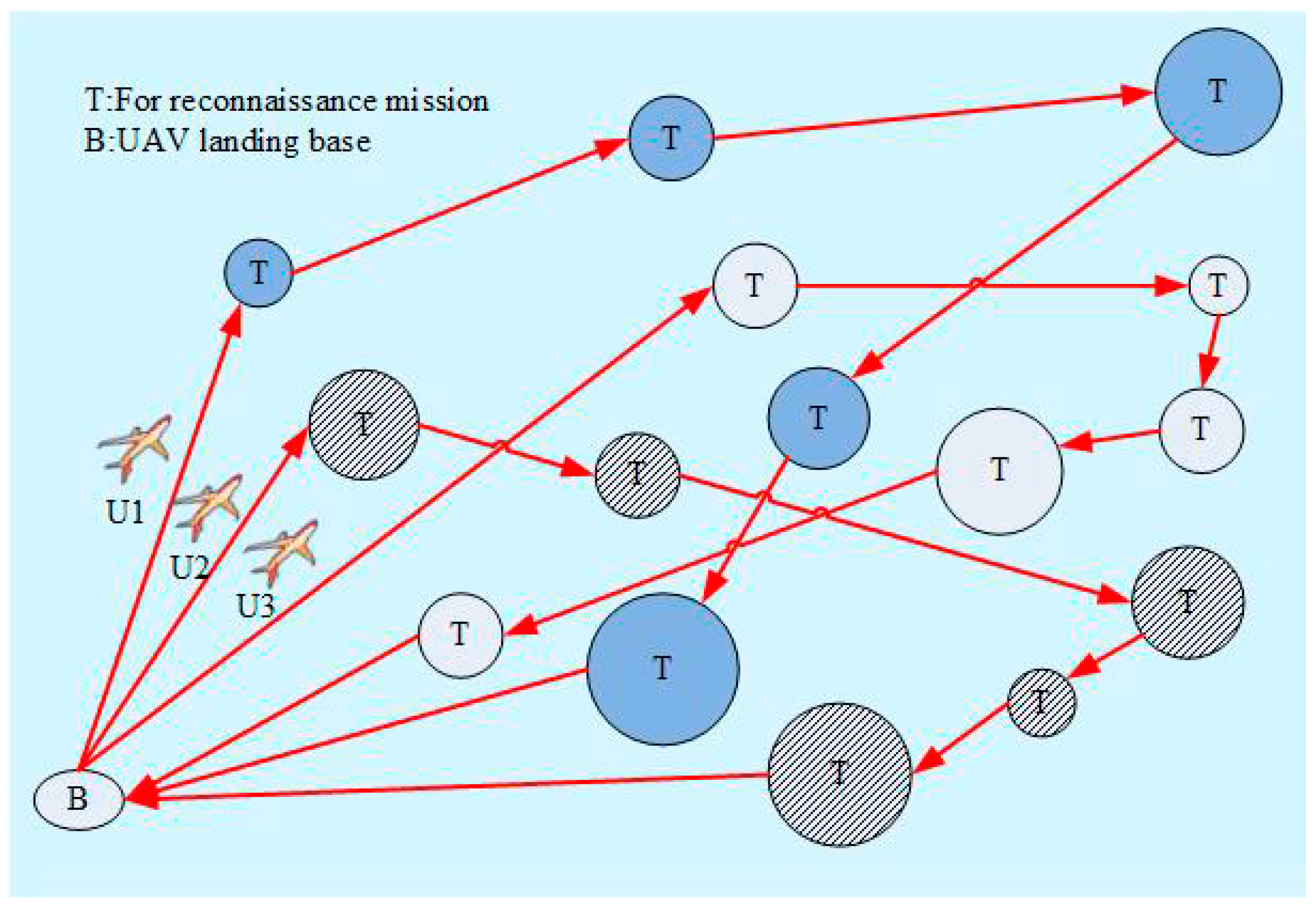 Multi-UAV Mission Allocation under Constraint