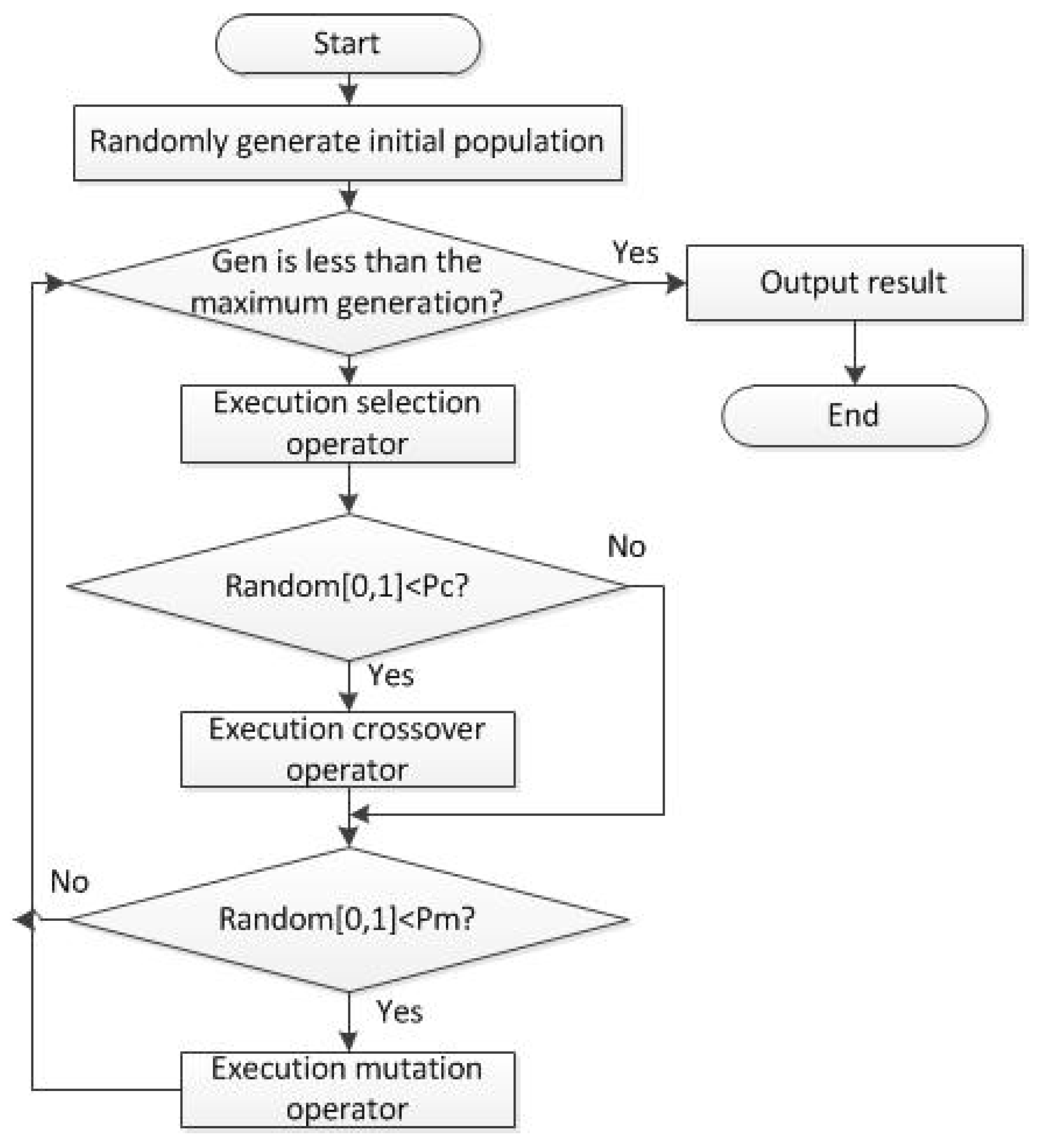 Multi-UAV Mission Allocation under Constraint