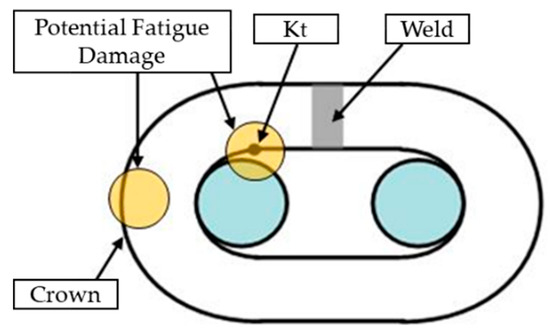 Acoustic Emission Monitoring of Fatigue Crack Growth in Mooring Chains