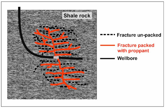 Applied Sciences | Free Full-Text | Studies of Fracture Damage Caused ...