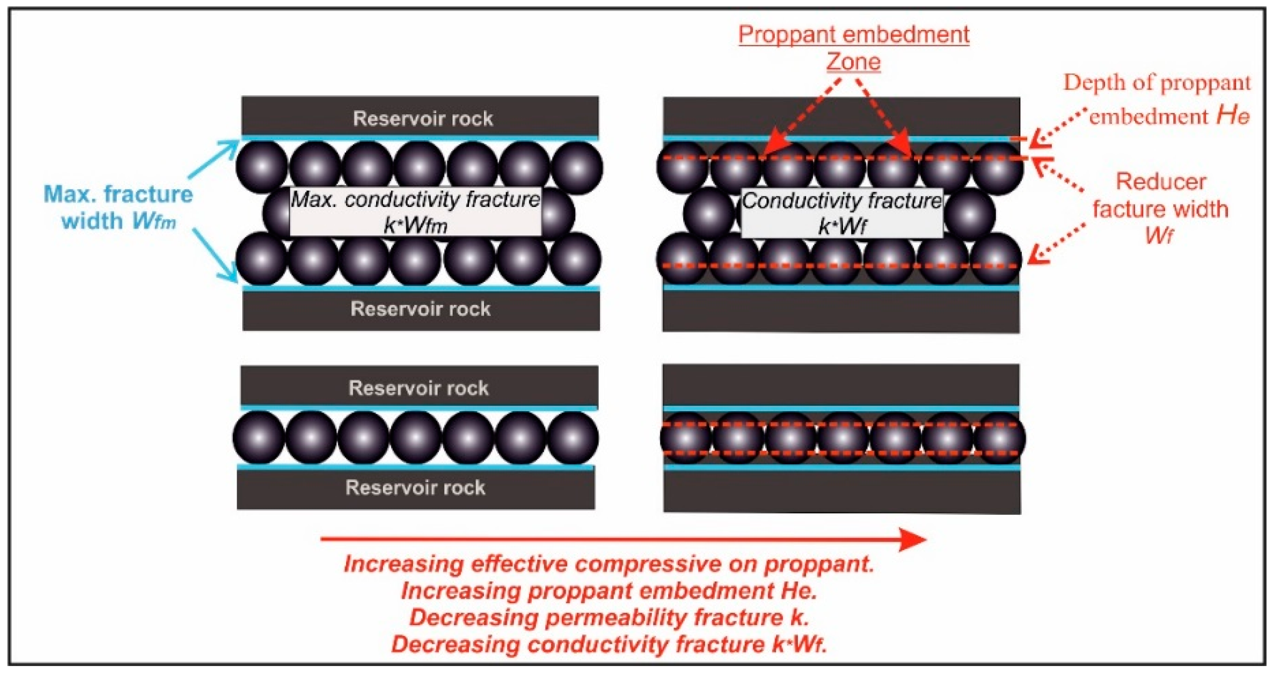 Applied Sciences | Free Full-Text | Studies of Fracture Damage Caused ...