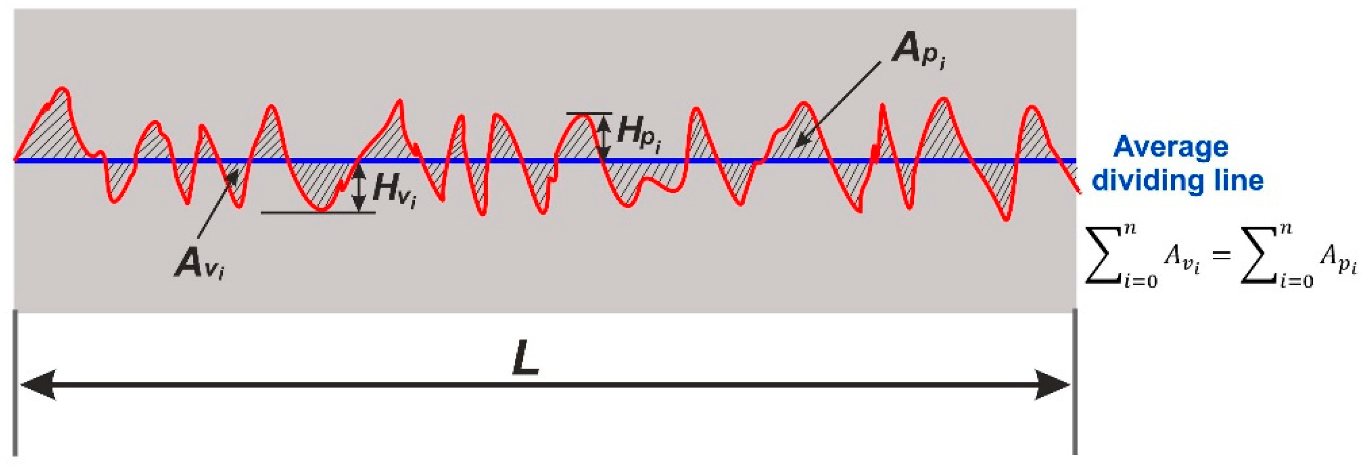 Applied Sciences | Free Full-Text | Studies of Fracture Damage Caused ...