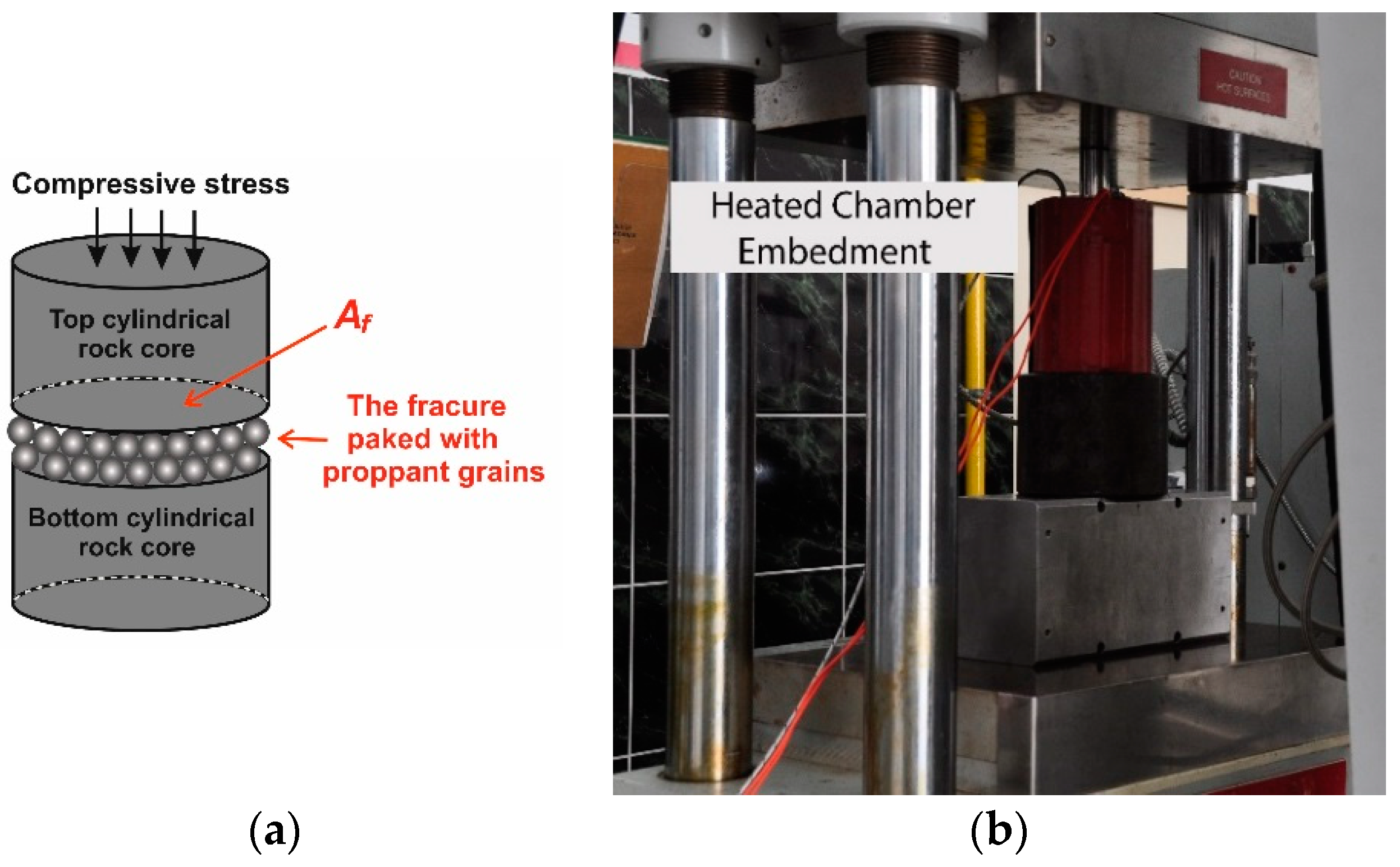 Applied Sciences | Free Full-Text | Studies of Fracture Damage Caused ...