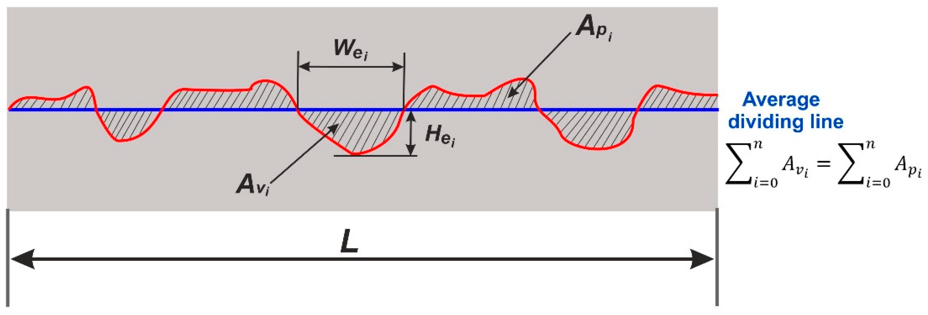 Applied Sciences | Free Full-Text | Studies of Fracture Damage Caused ...