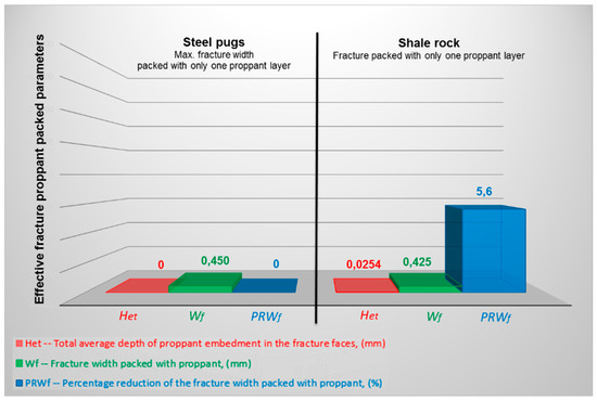 Applied Sciences | Free Full-Text | Studies of Fracture Damage Caused ...