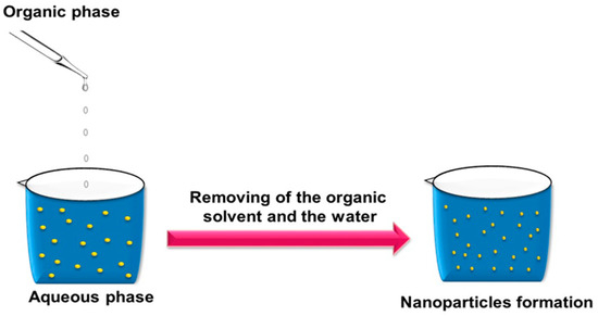 Applied Sciences | Free Full-Text | Chitosan as a Natural Copolymer ...
