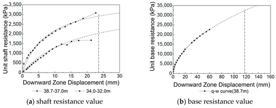 Applied Sciences | Free Full-Text | Development of Rock Embedded ...