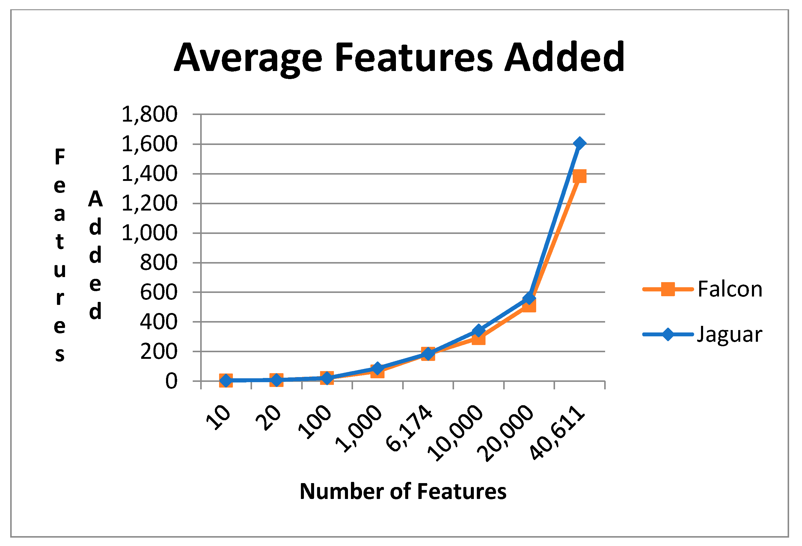 SPL Features Quantification and Selection Based on Multiple Multi-Level Objectives