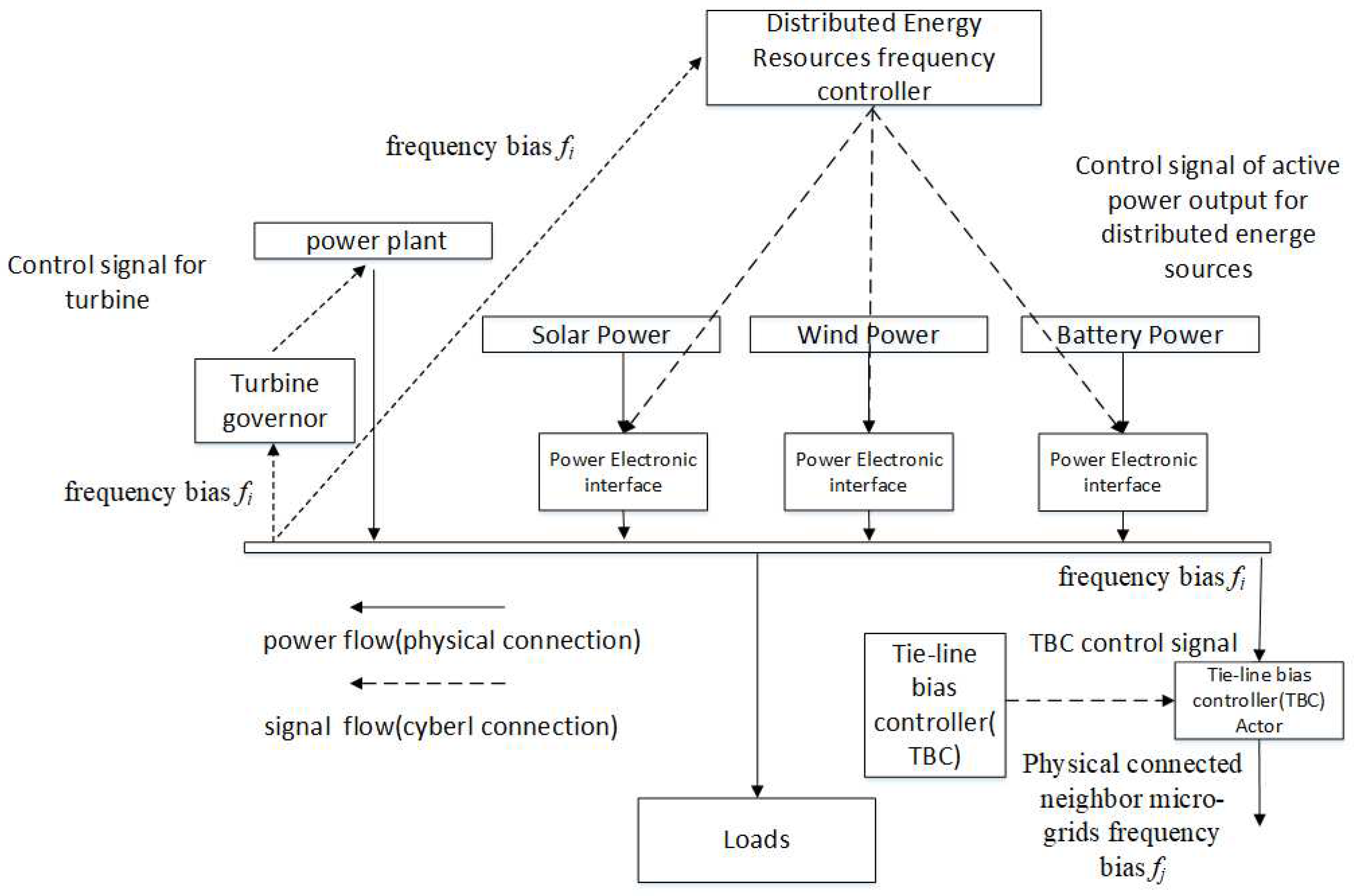 A Sparse Neural Network Based Control Structure Optimization Game under ...
