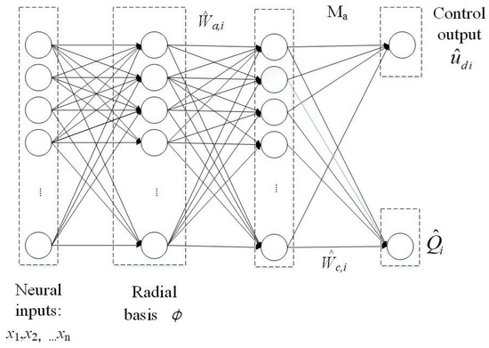 A Sparse Neural Network Based Control Structure Optimization Game under DoS Attacks for DES ...