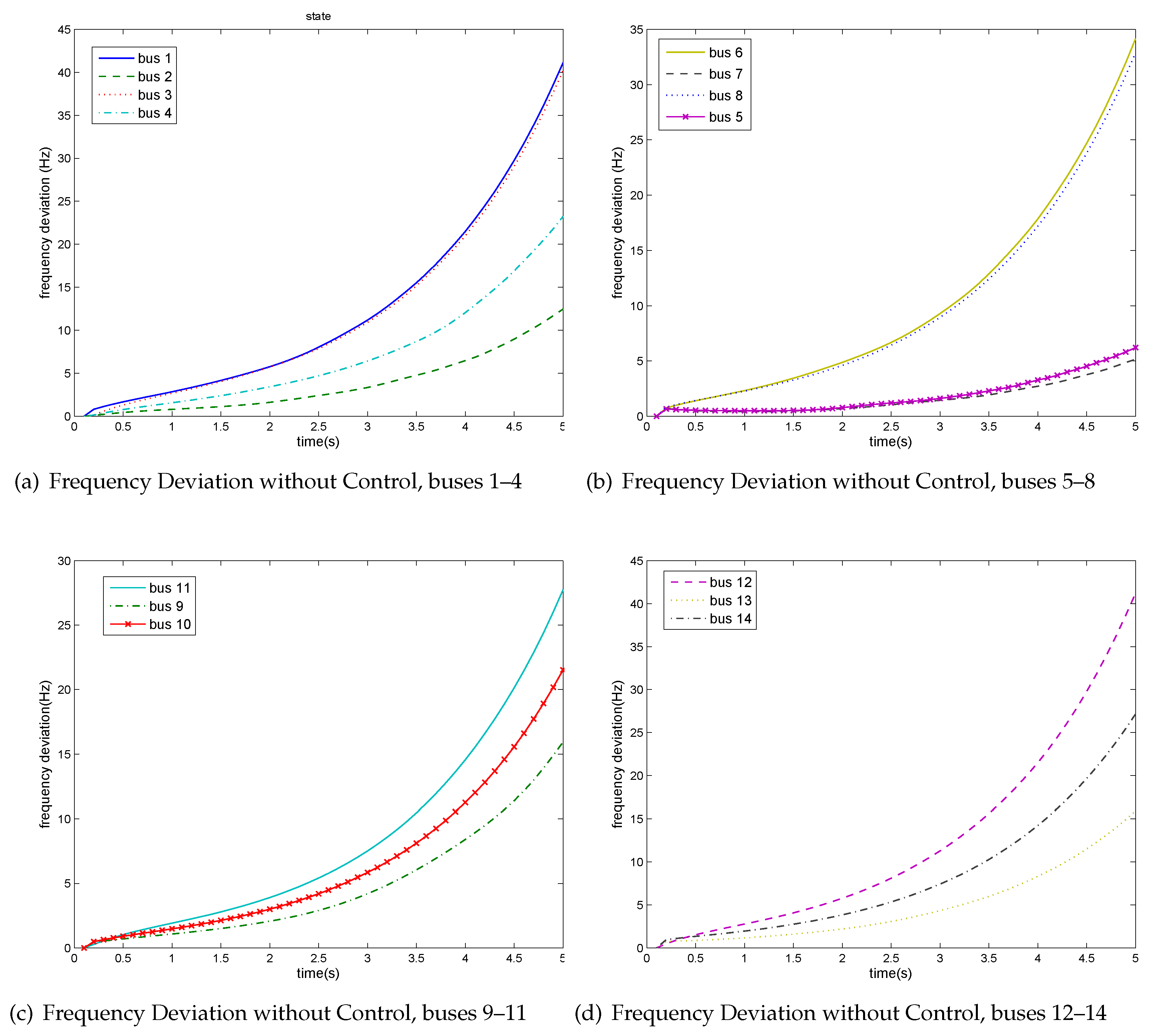 A Sparse Neural Network Based Control Structure Optimization Game under DoS Attacks for DES ...