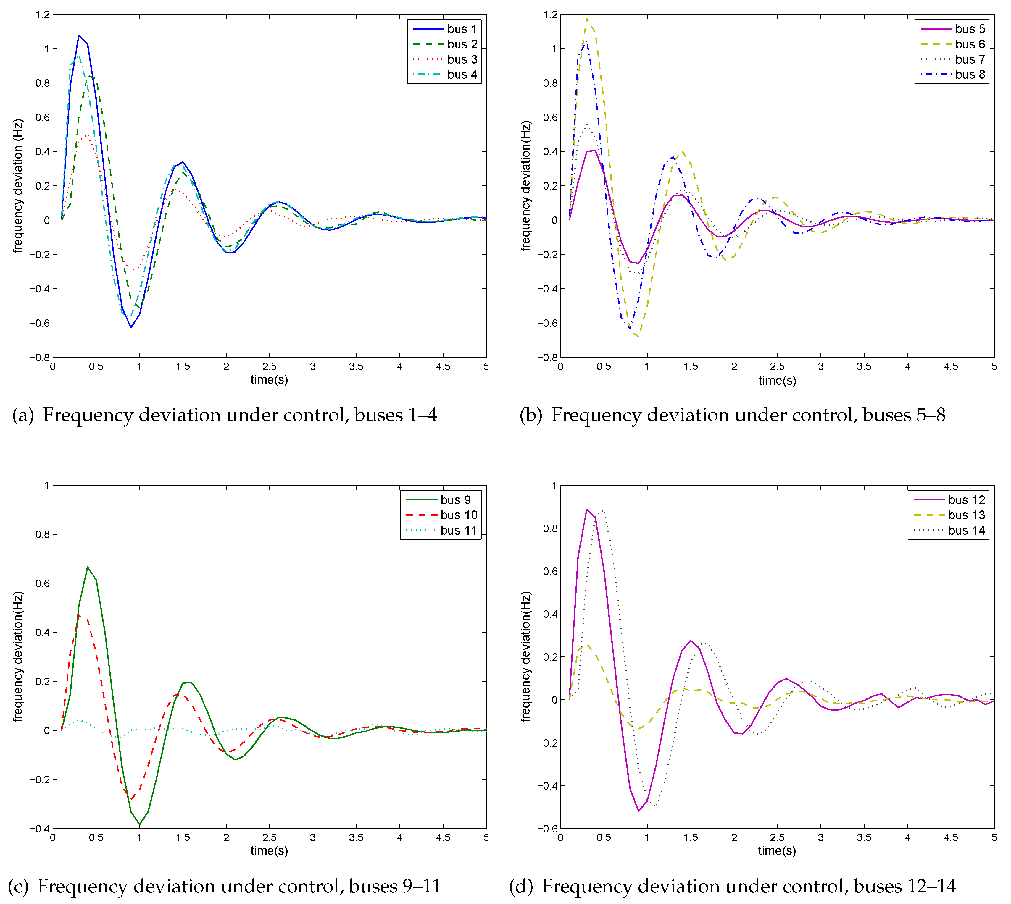 A Sparse Neural Network Based Control Structure Optimization Game under DoS Attacks for DES ...