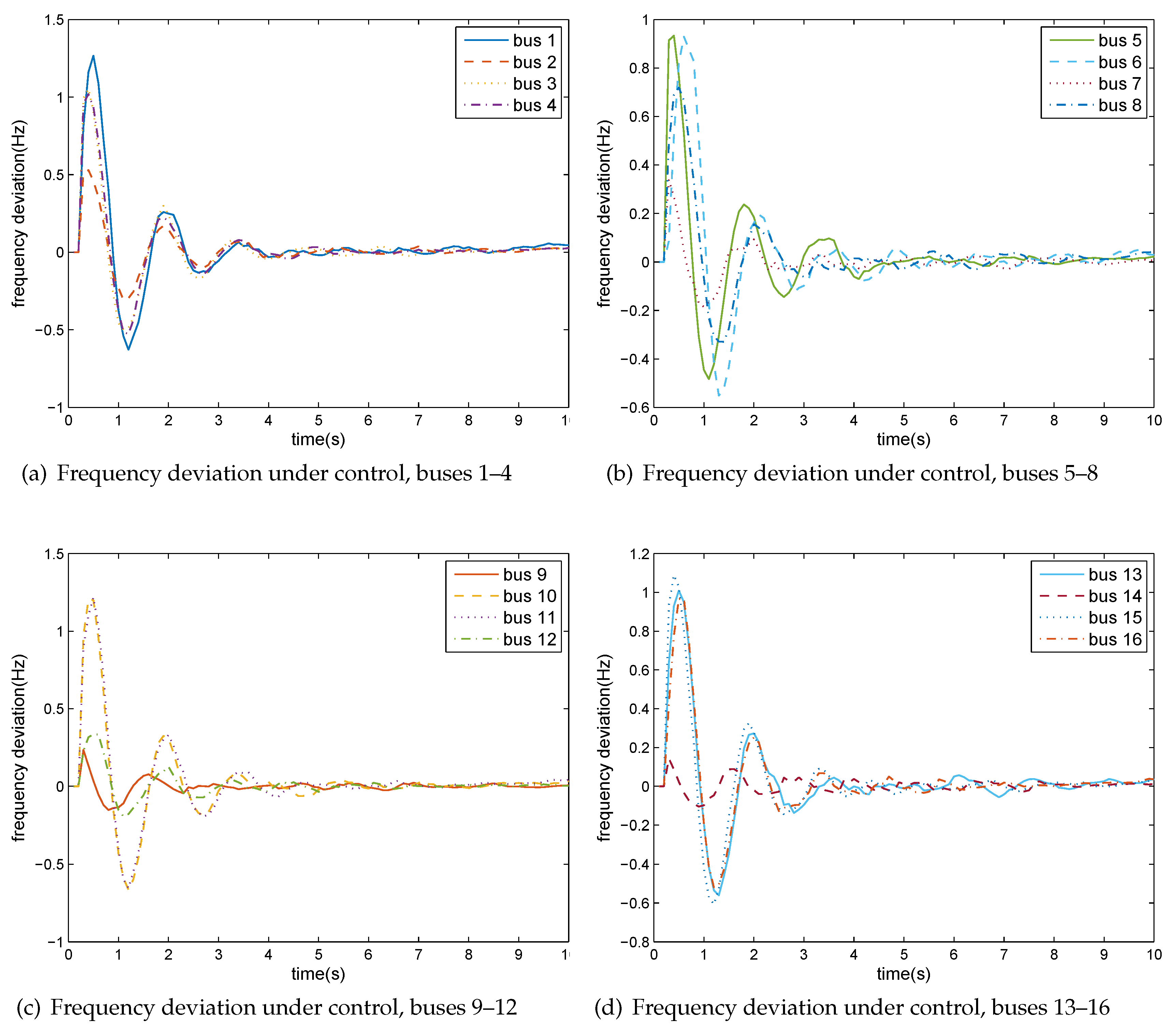 A Sparse Neural Network Based Control Structure Optimization Game under DoS Attacks for DES ...