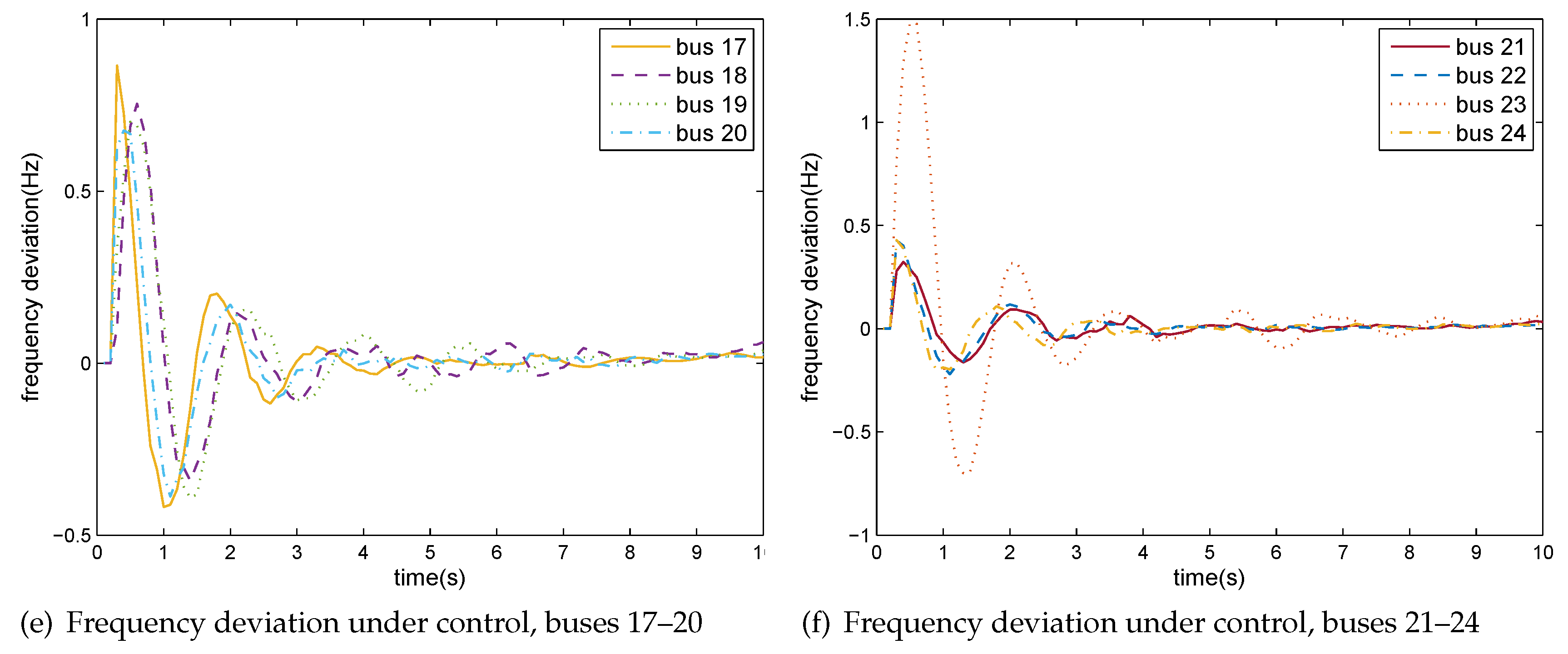 A Sparse Neural Network Based Control Structure Optimization Game under DoS Attacks for DES ...