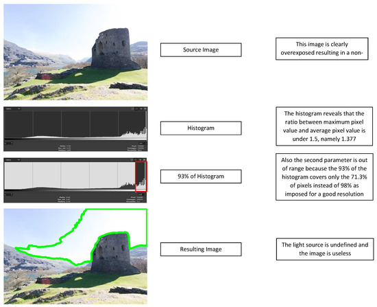 Real Time Shadow Mapping for Augmented Reality Photorealistic Rendering