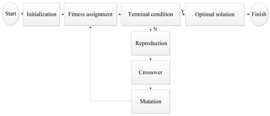 Multitask Based Trajectory Planning For Redundant Space Robotics Using Improved Genetic Algorithm
