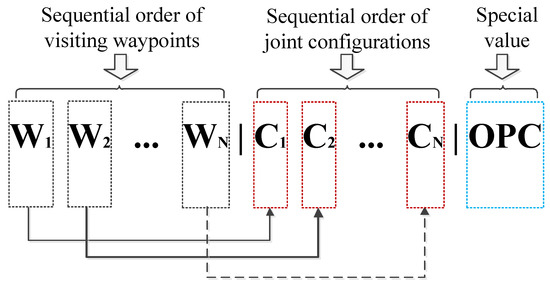 Multitask Based Trajectory Planning For Redundant Space Robotics Using Improved Genetic Algorithm