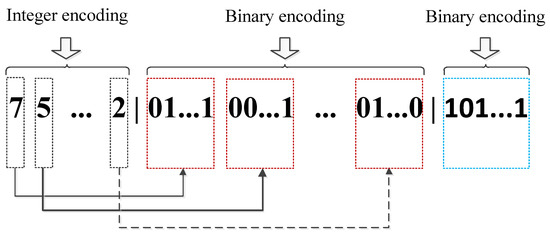 Multitask Based Trajectory Planning For Redundant Space Robotics Using Improved Genetic Algorithm