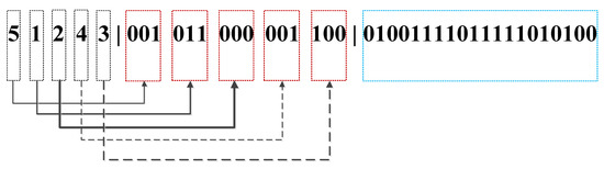 Multitask Based Trajectory Planning For Redundant Space Robotics Using Improved Genetic Algorithm