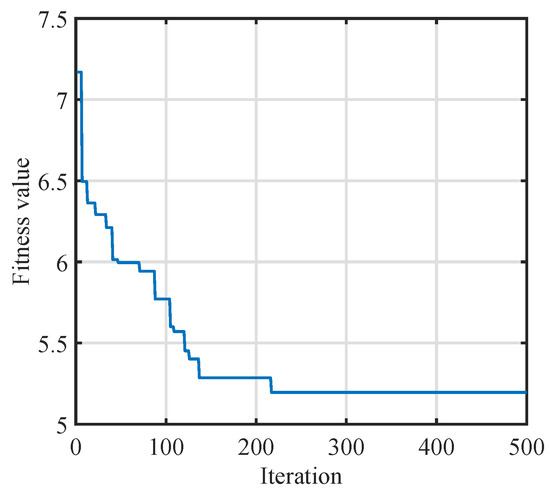 Multitask Based Trajectory Planning For Redundant Space Robotics Using Improved Genetic Algorithm
