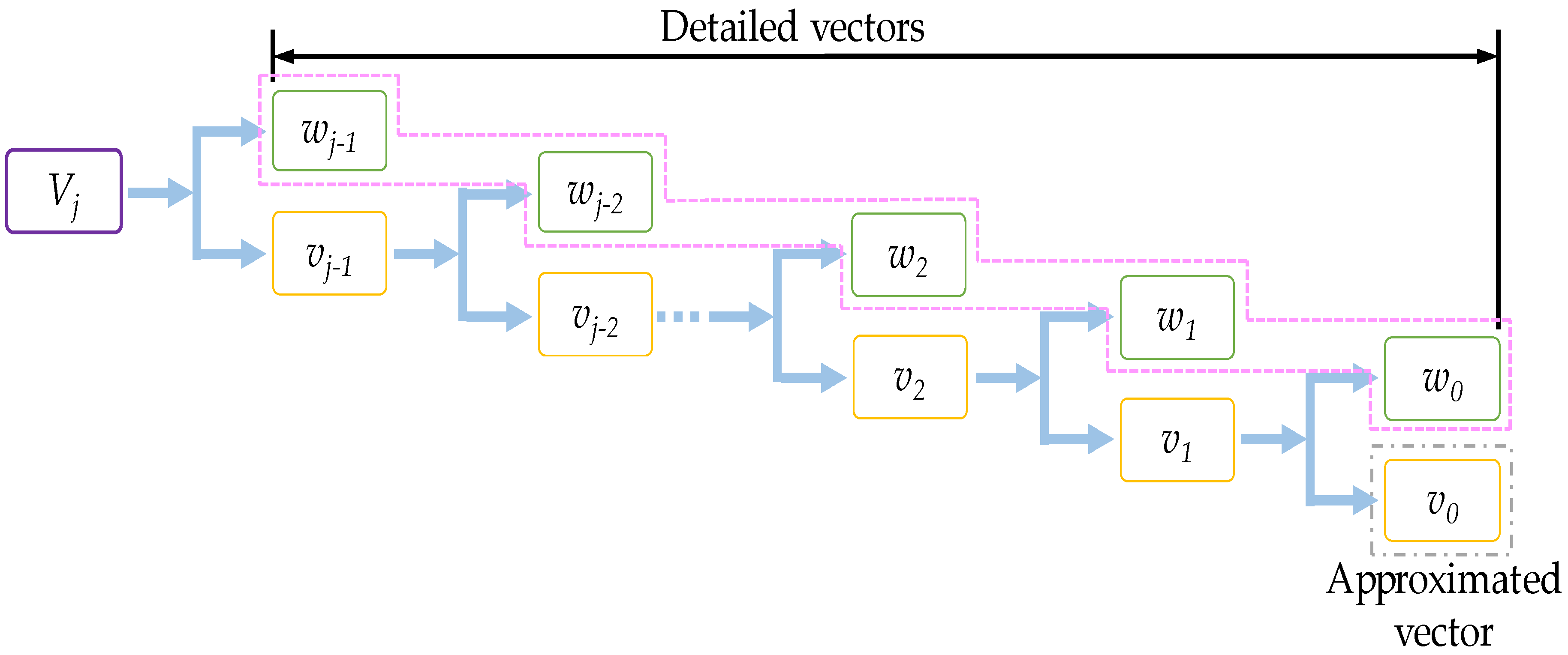 Applied Sciences | Free Full-Text | Application of Extension Neural ...