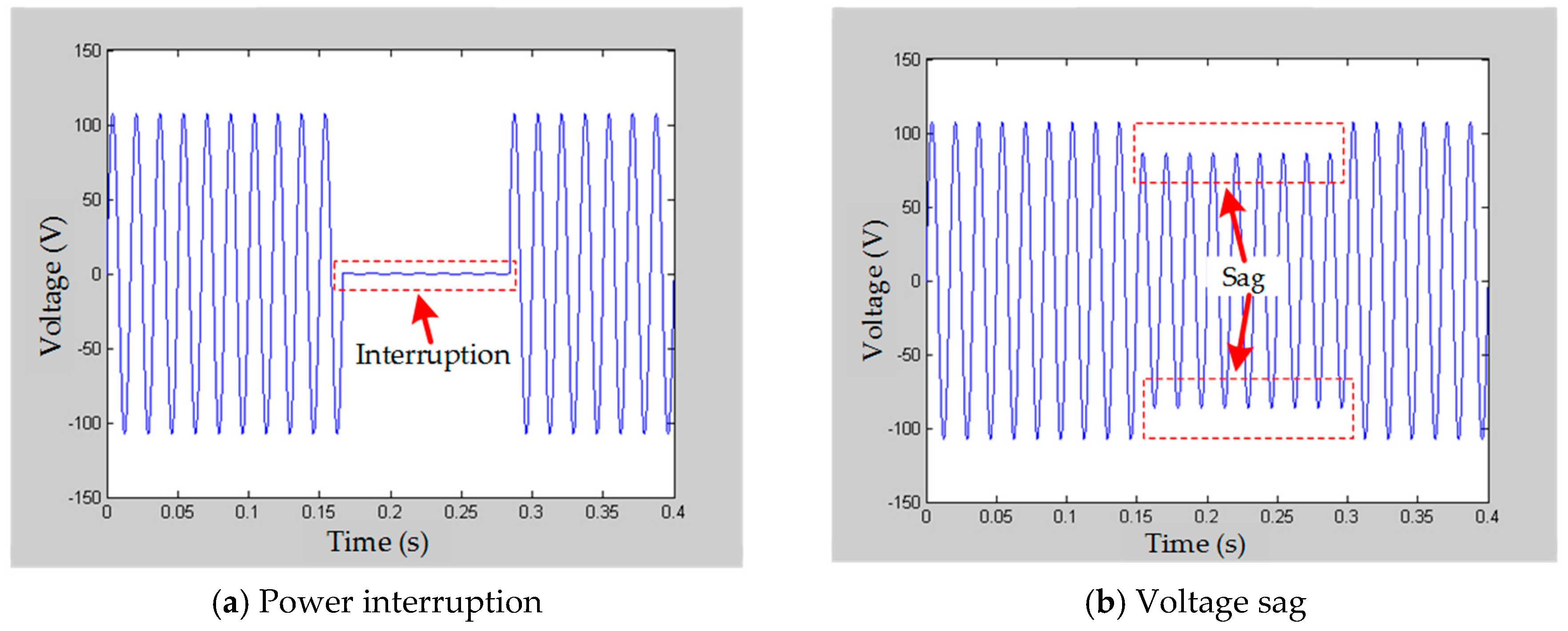 Applied Sciences | Free Full-Text | Application of Extension Neural Network with Discrete ...