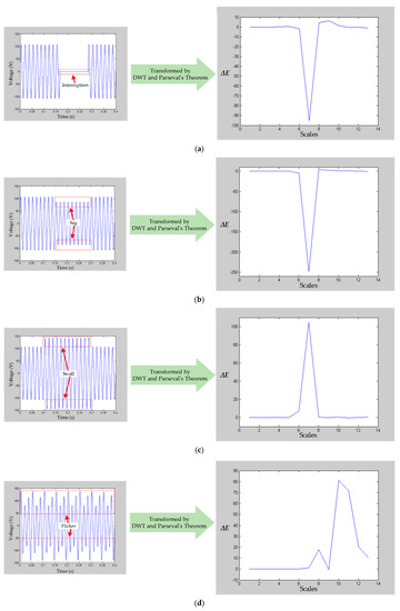 Applied Sciences | Free Full-Text | Application of Extension Neural Network with Discrete ...