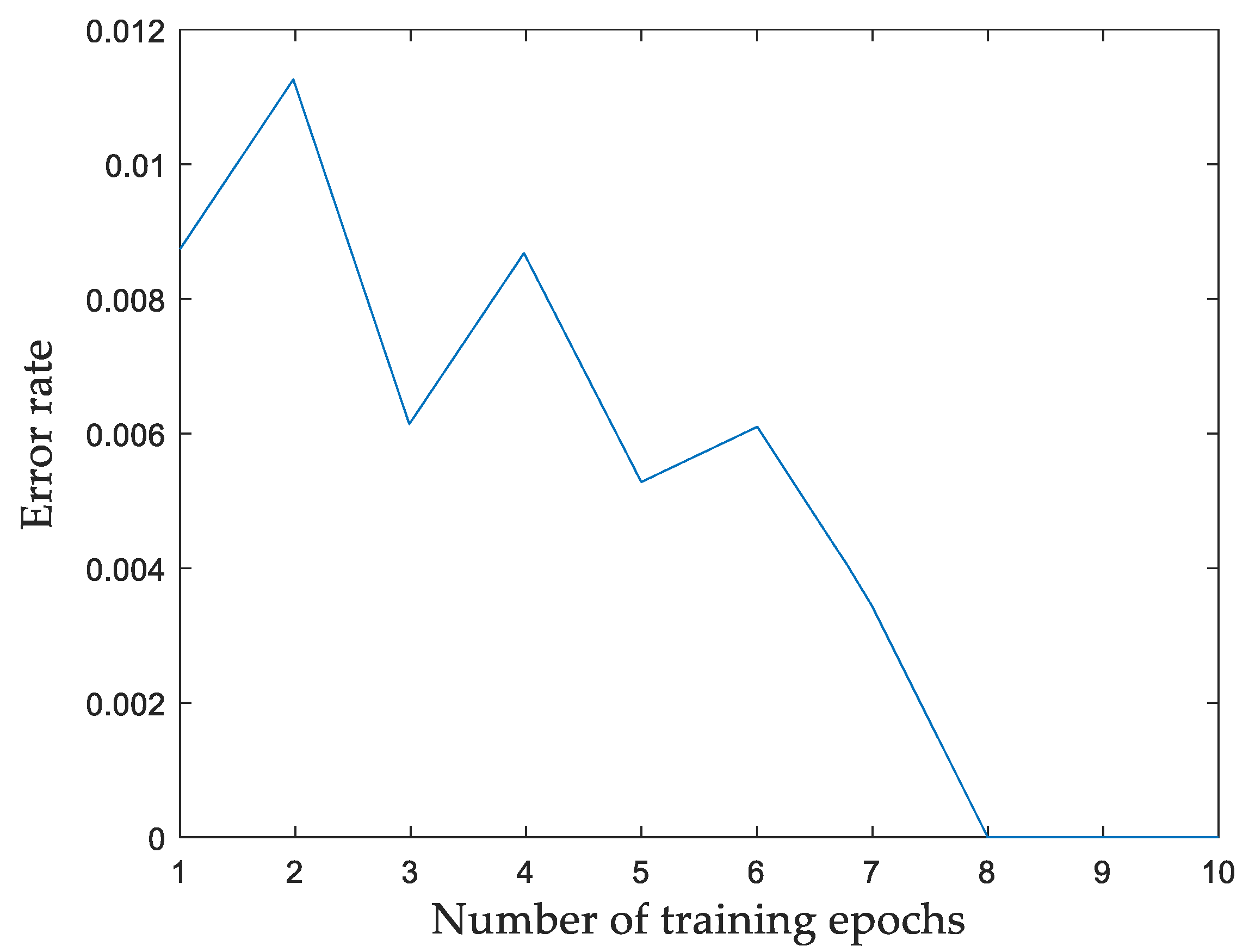Applied Sciences | Free Full-Text | Application of Extension Neural Network with Discrete ...