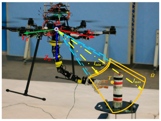 Applied Sciences | Special Issue : Autonomous Micro Aerial Vehicles ...