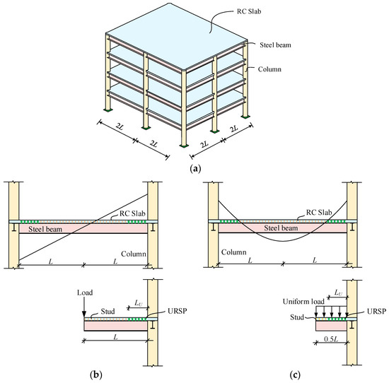 Research on Application of Uplift-Restricted Slip-Permitted (URSP ...