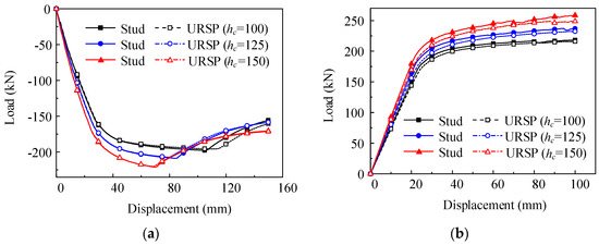 Research on Application of Uplift-Restricted Slip-Permitted (URSP ...
