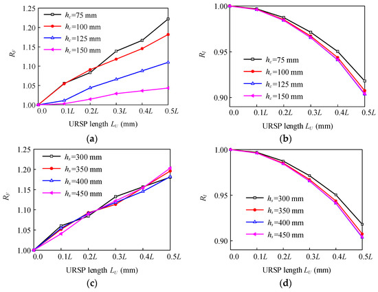Research on Application of Uplift-Restricted Slip-Permitted (URSP ...