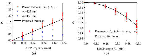 Research on Application of Uplift-Restricted Slip-Permitted (URSP ...