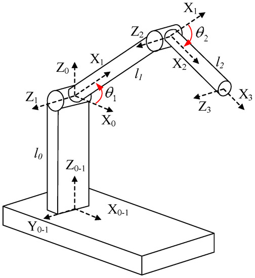 RBF Neural Network Based Backstepping Control for an Electrohydraulic Elastic Manipulator