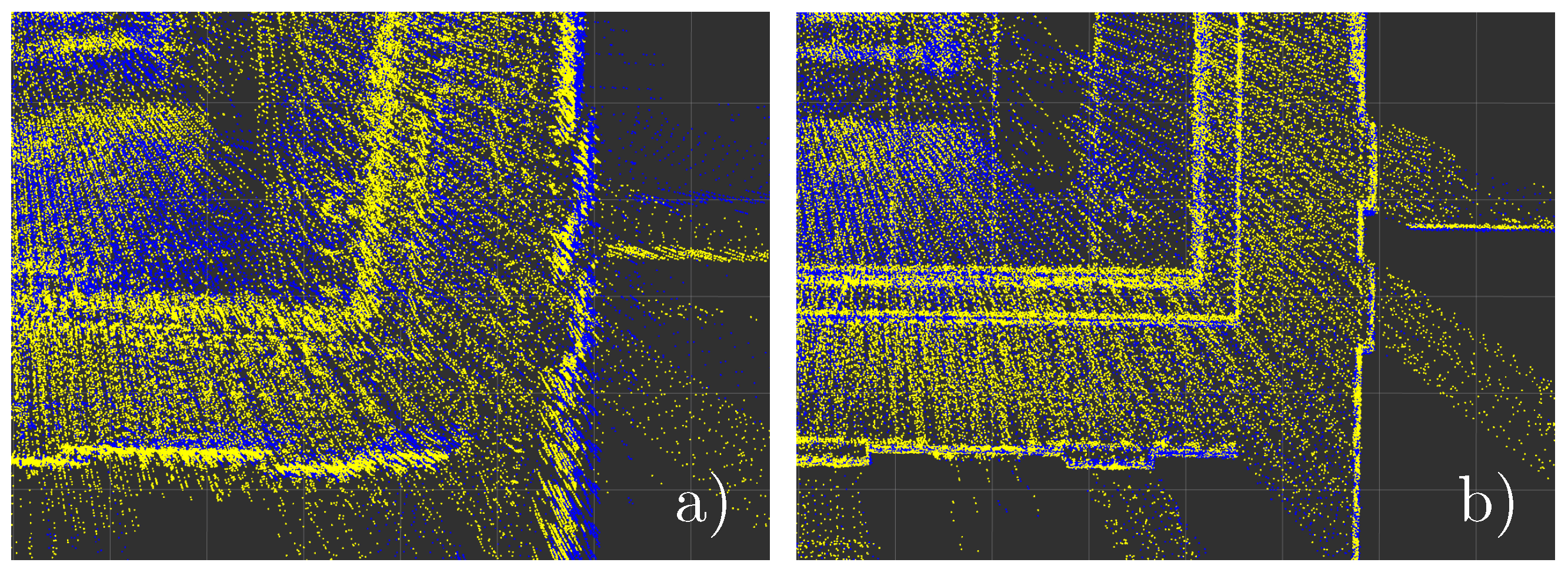 Calibration of a Rotating or Revolving Platform with a LiDAR Sensor