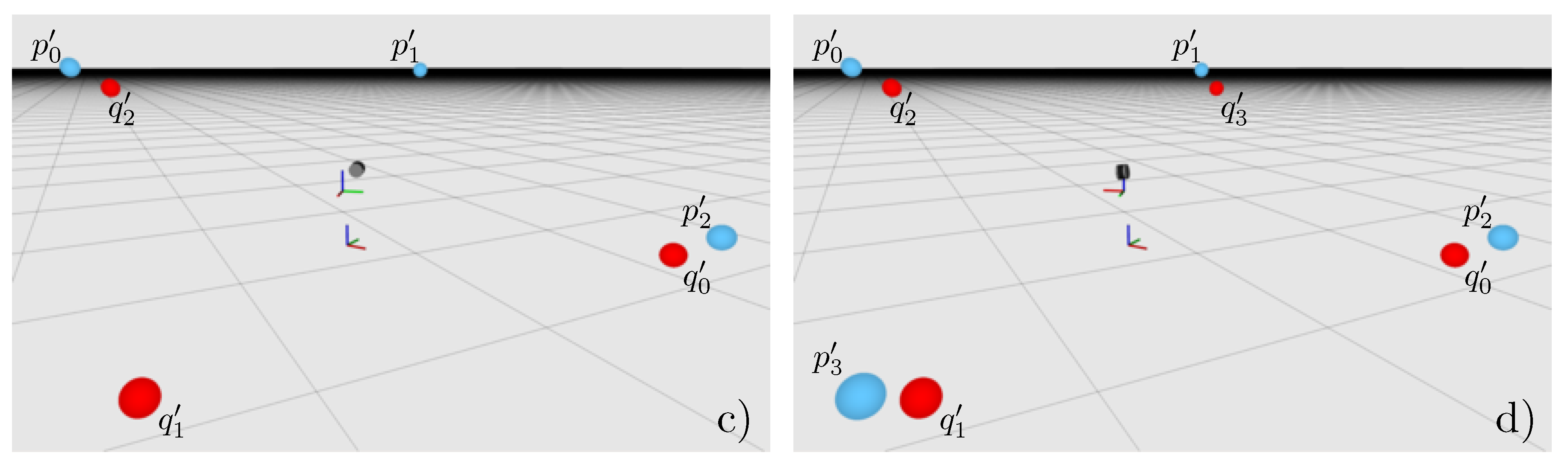 Calibration of a Rotating or Revolving Platform with a LiDAR Sensor