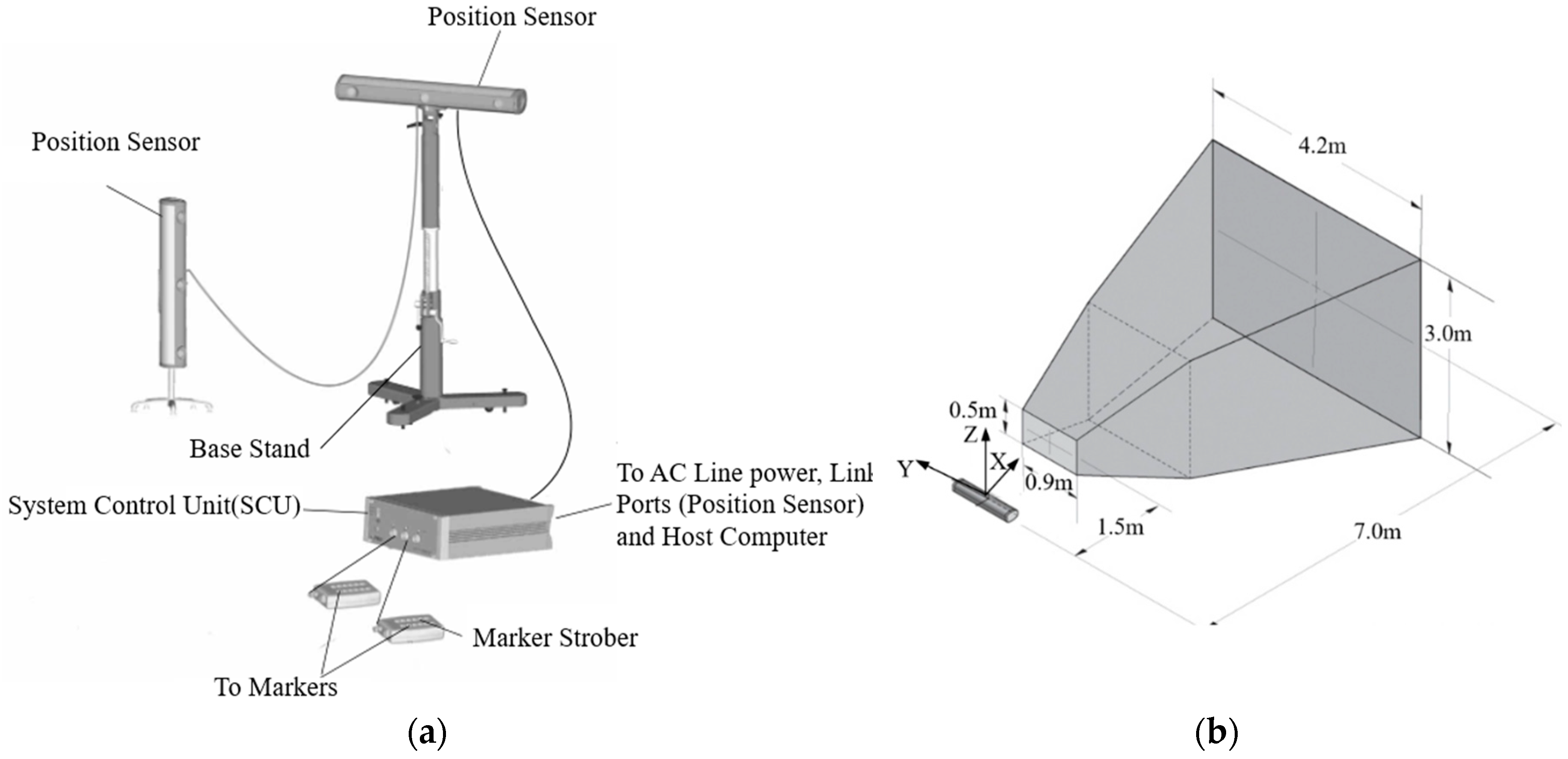 Single Leg Gait Tracking of Lower Limb Exoskeleton Based on Adaptive ...