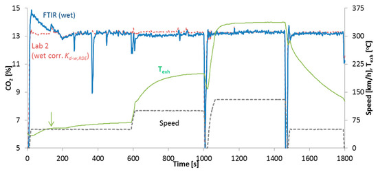 Exhaust Gas Condensation during Engine Cold Start and Application of ...