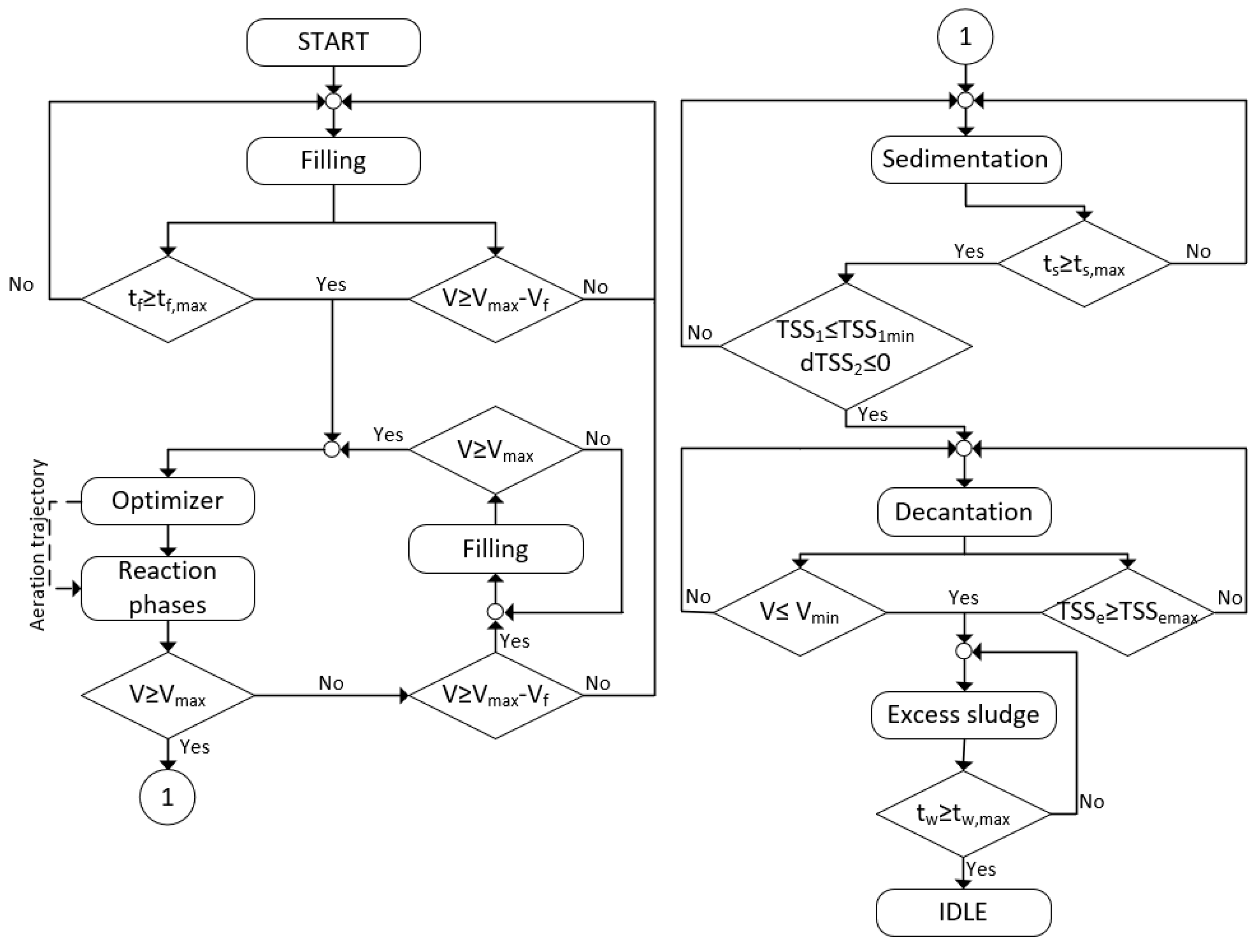 Sbr Tank Design Calculations - Design Talk Sbr Tank Design Calculations - Design Talk