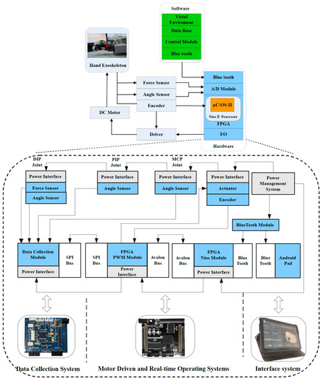Applied Sciences | Free Full-Text | Design of an Active and Passive ...