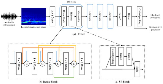 Applied Sciences | Free Full-Text | Deep Convolutional Neural Network with Structured Prediction ...