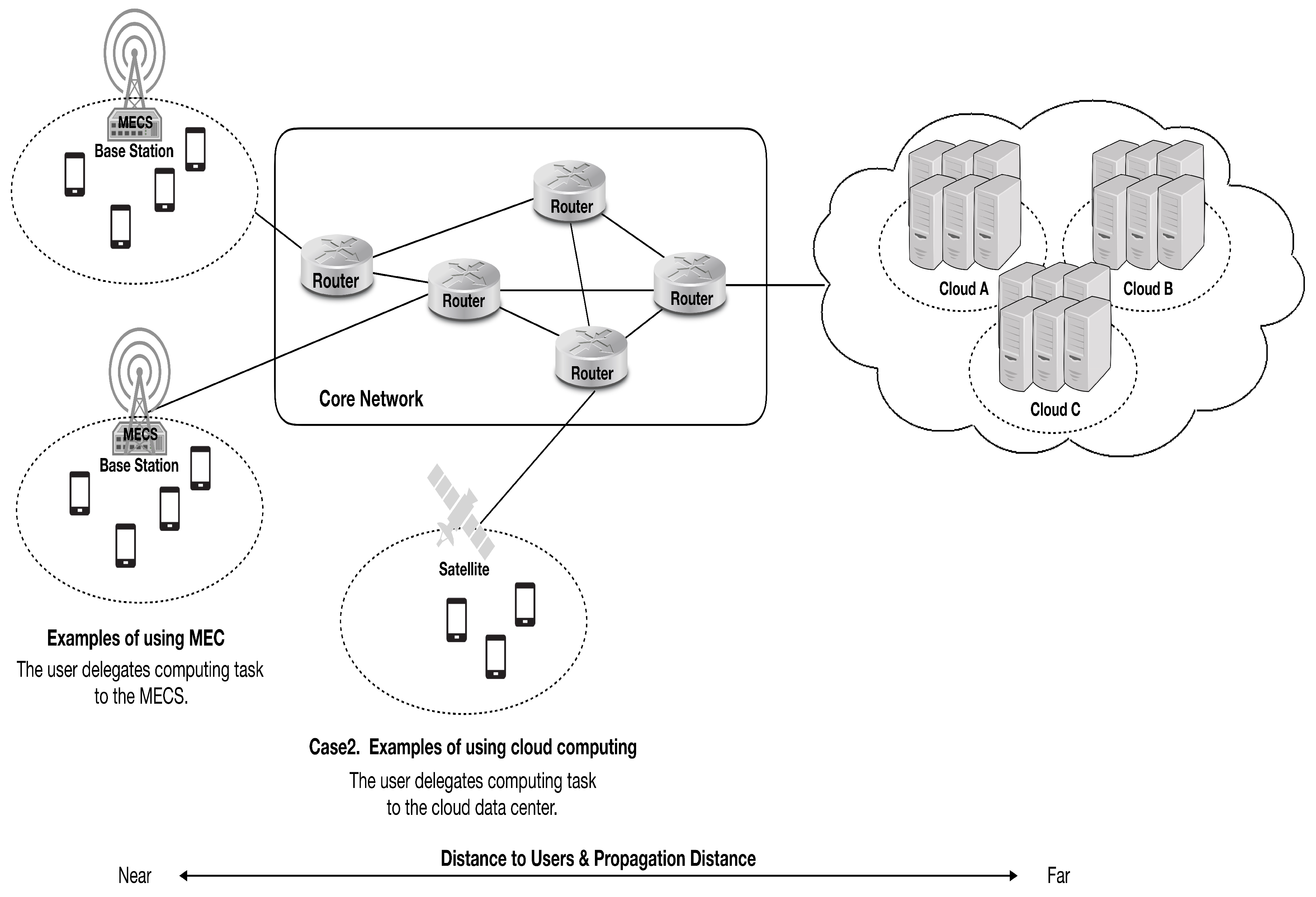 ZONE-Based Multi-Access Edge Computing Scheme for User Device Mobility Management
