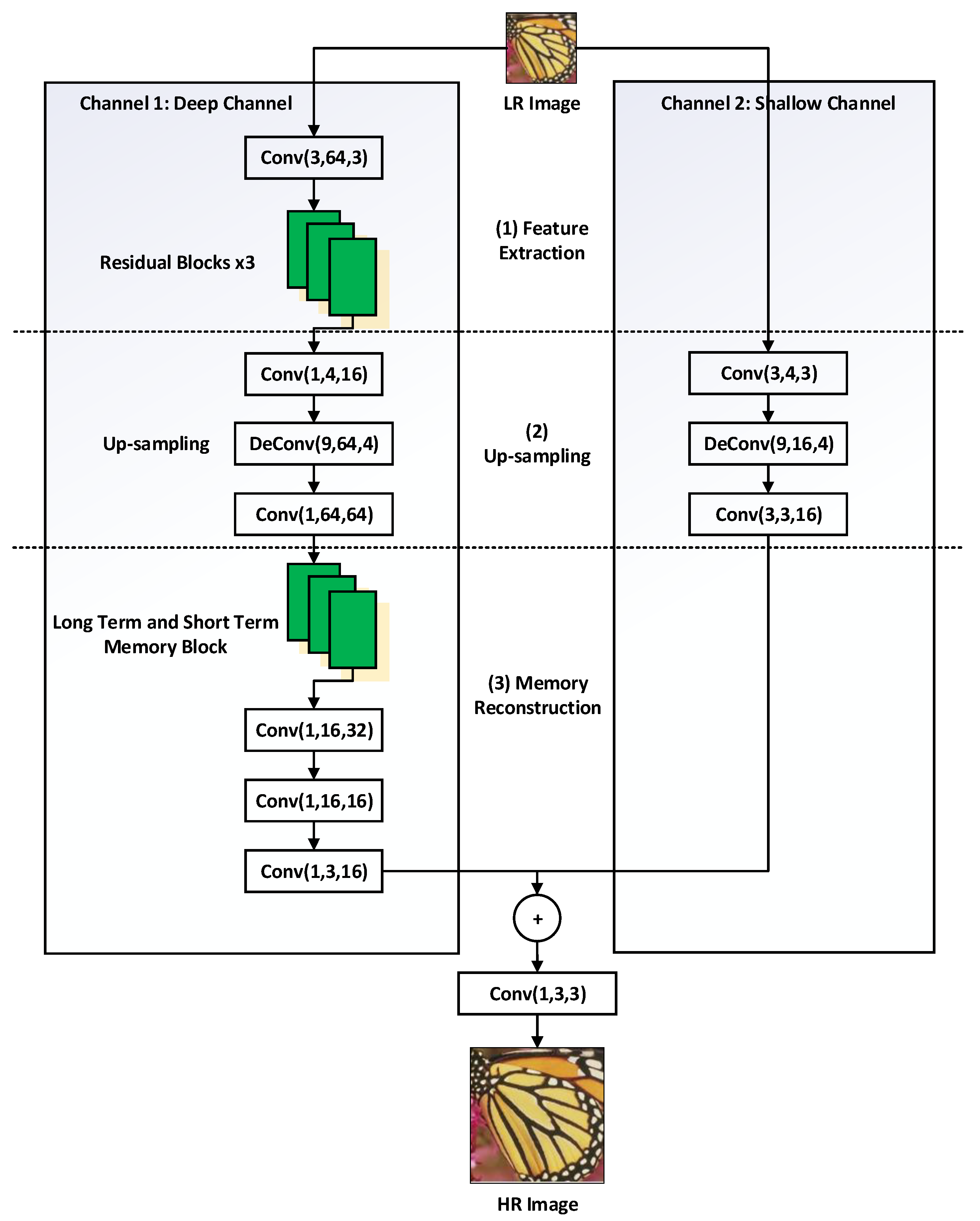 Applied Sciences | Free Full-Text | Image Super-Resolution Algorithm ...