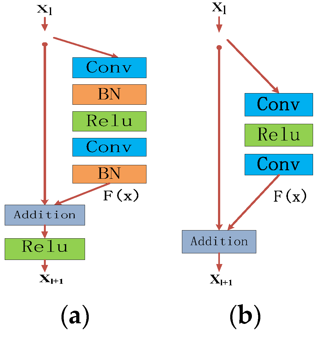 Applied Sciences | Free Full-Text | Image Super-Resolution Algorithm ...
