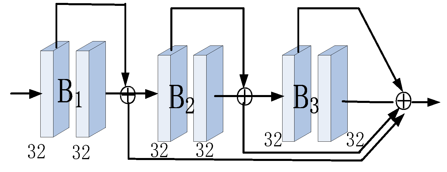 Applied Sciences | Free Full-Text | Image Super-Resolution Algorithm ...