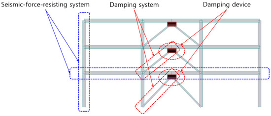 Seismic Design of Steel Moment-Resisting Frames with Damping Systems in ...