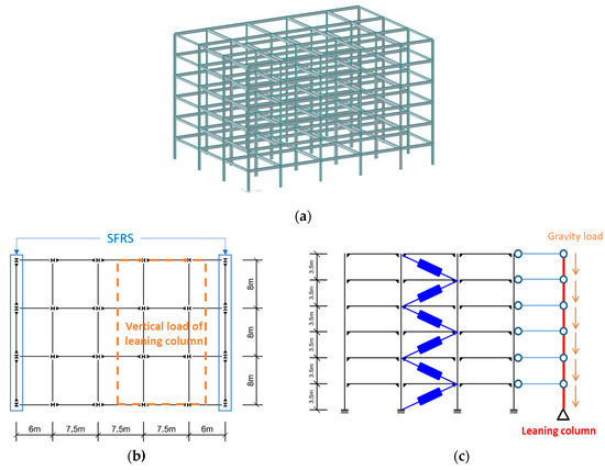 Seismic Design of Steel Moment-Resisting Frames with Damping Systems in Accordance with KBC 2016