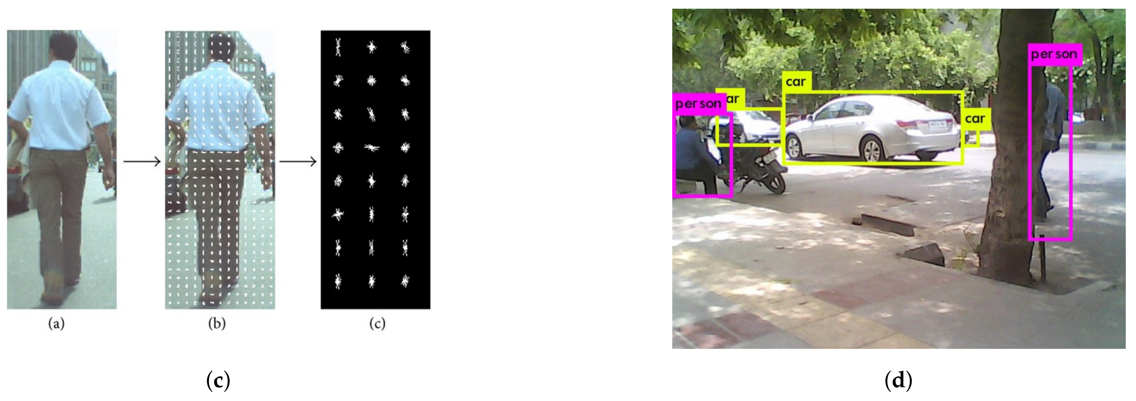 Pedestrian and Cyclist Detection and Intent Estimation for Autonomous ...