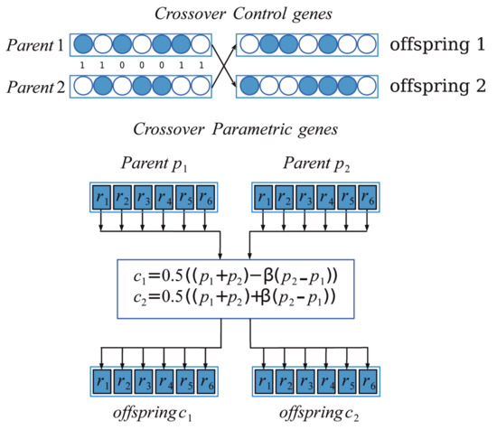 Parallel Hierarchical Genetic Algorithm for Scattered Data Fitting through B-Splines